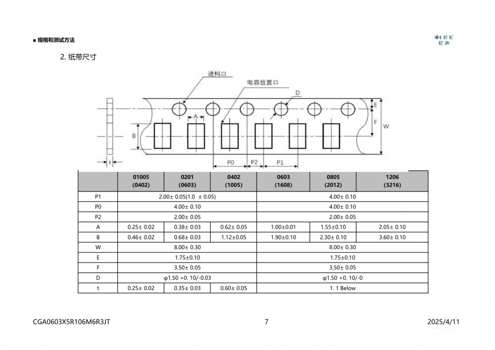 HRE MLCC technical document page 7