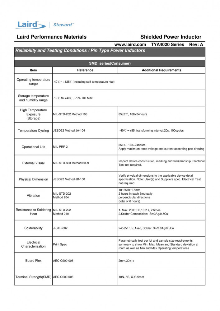 TYA4020 Series datasheet page 8