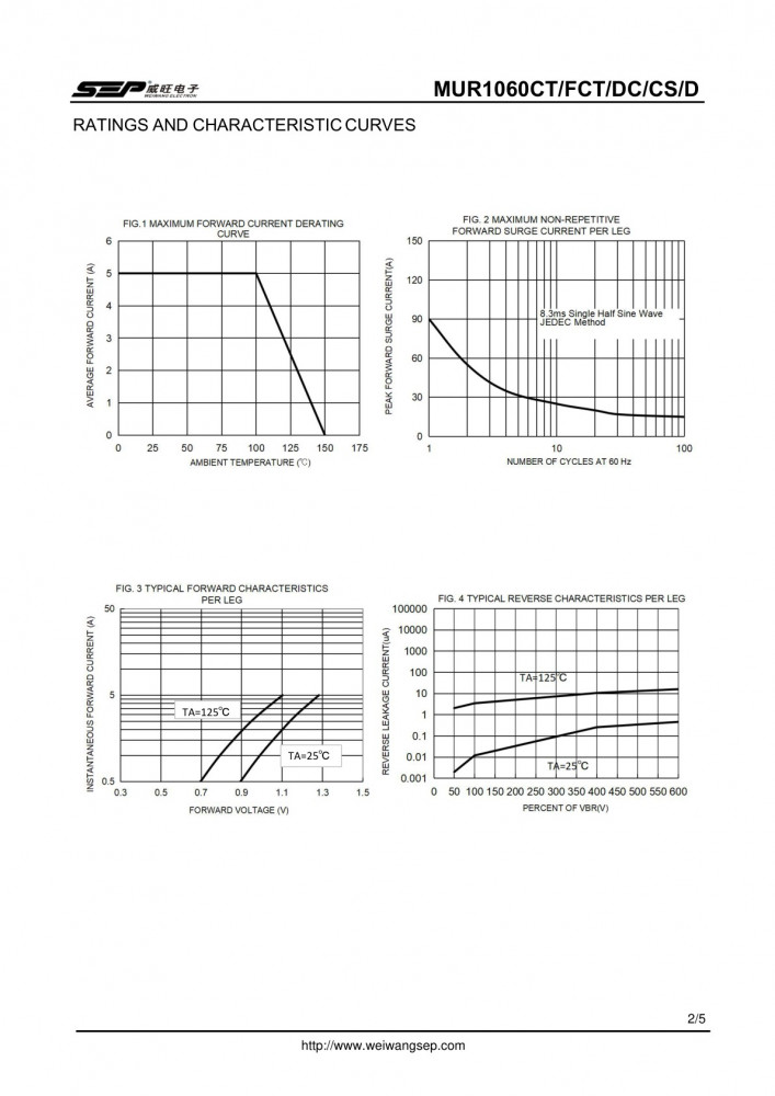 MUR1060FCT datasheet page 2