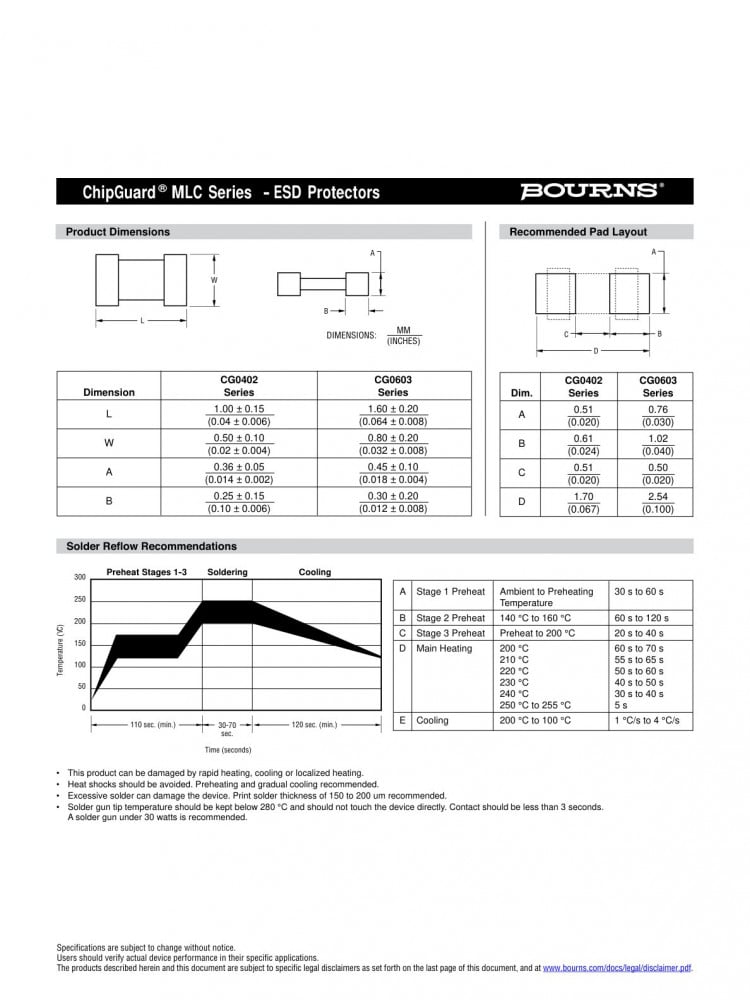 BOURNS CG0402MLC datasheet page 2