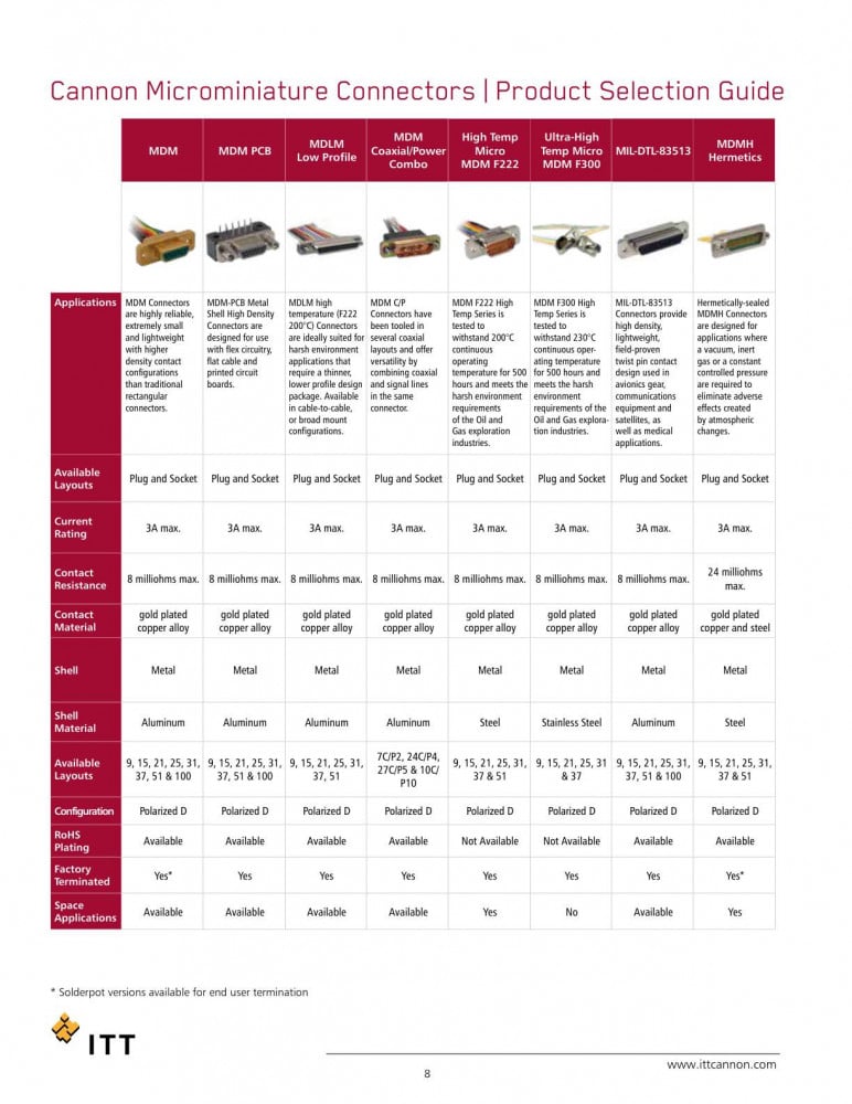 ITT Cannon technical document page 8