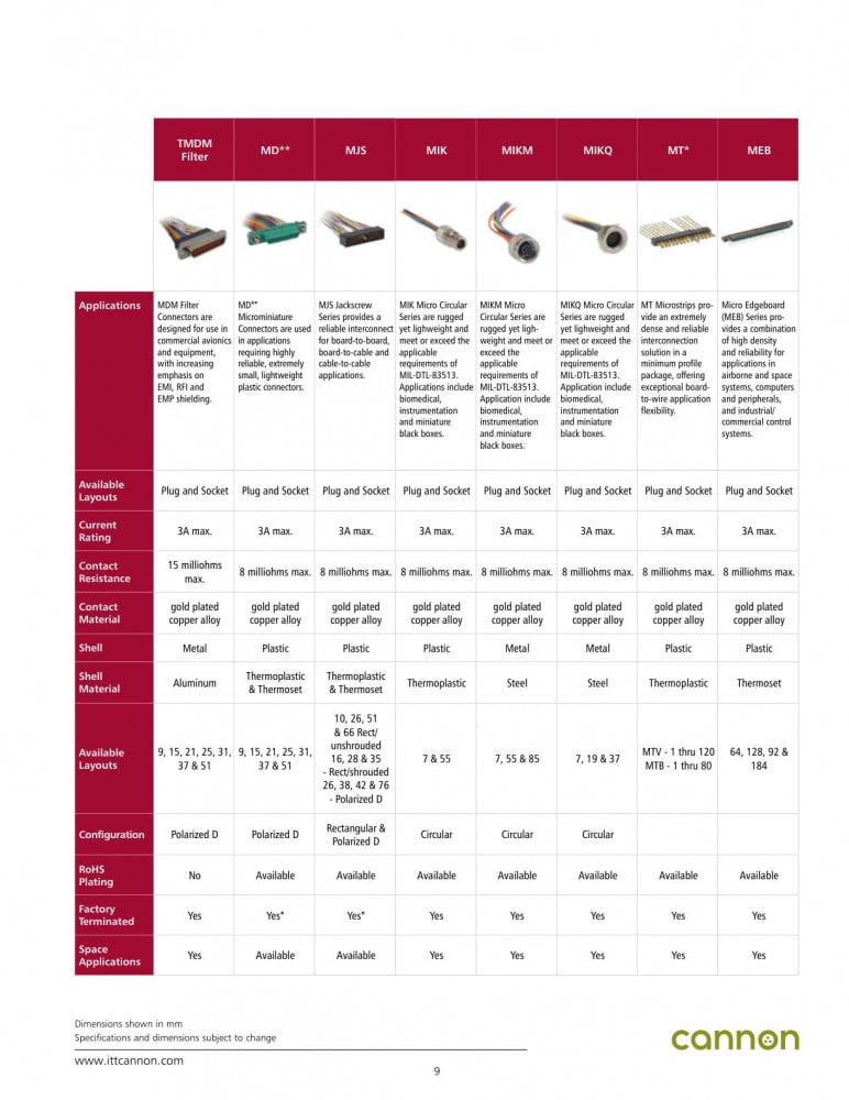 ITT Cannon technical document page 9