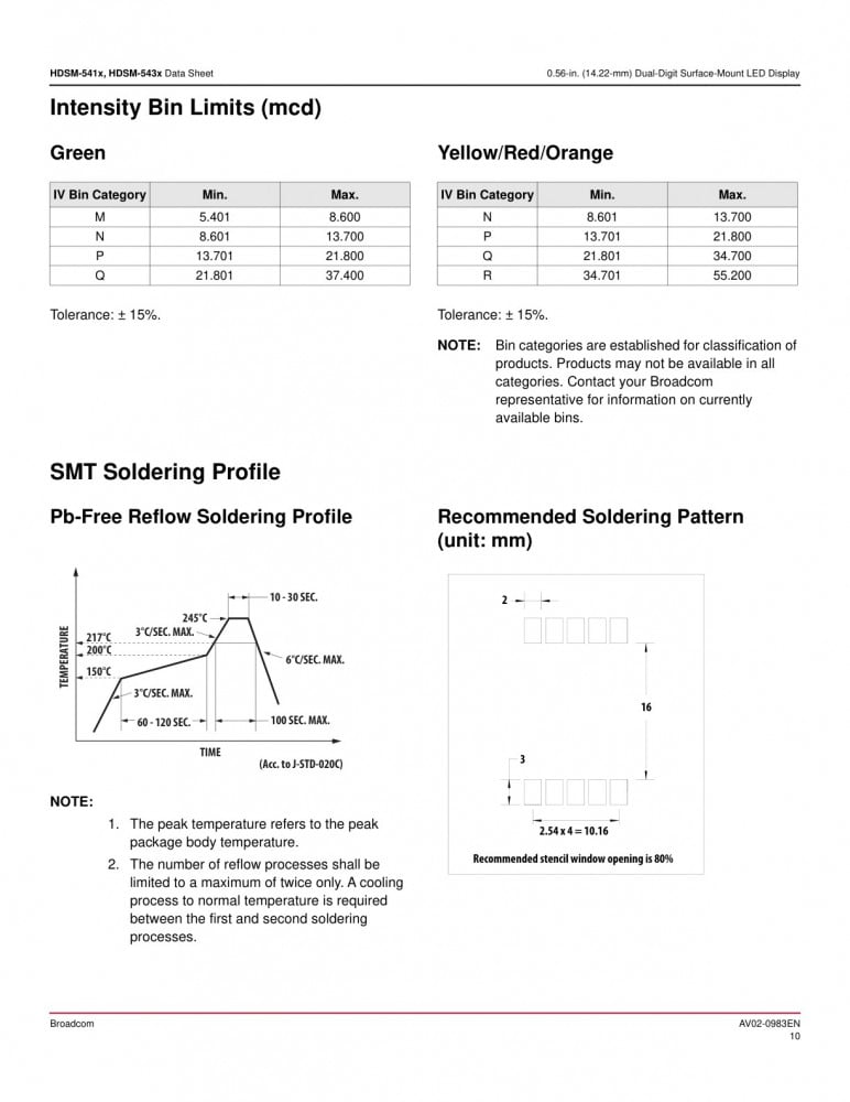 HDSM-541C datasheet page 10