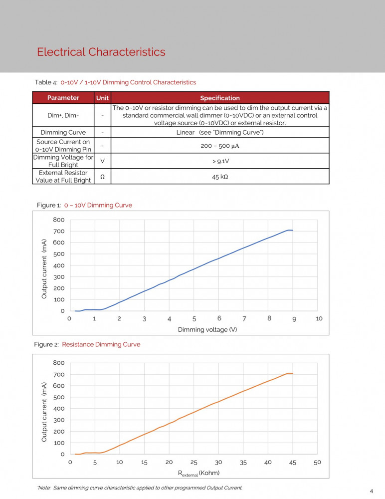 Bridgelux Pallas-A datasheet page 4