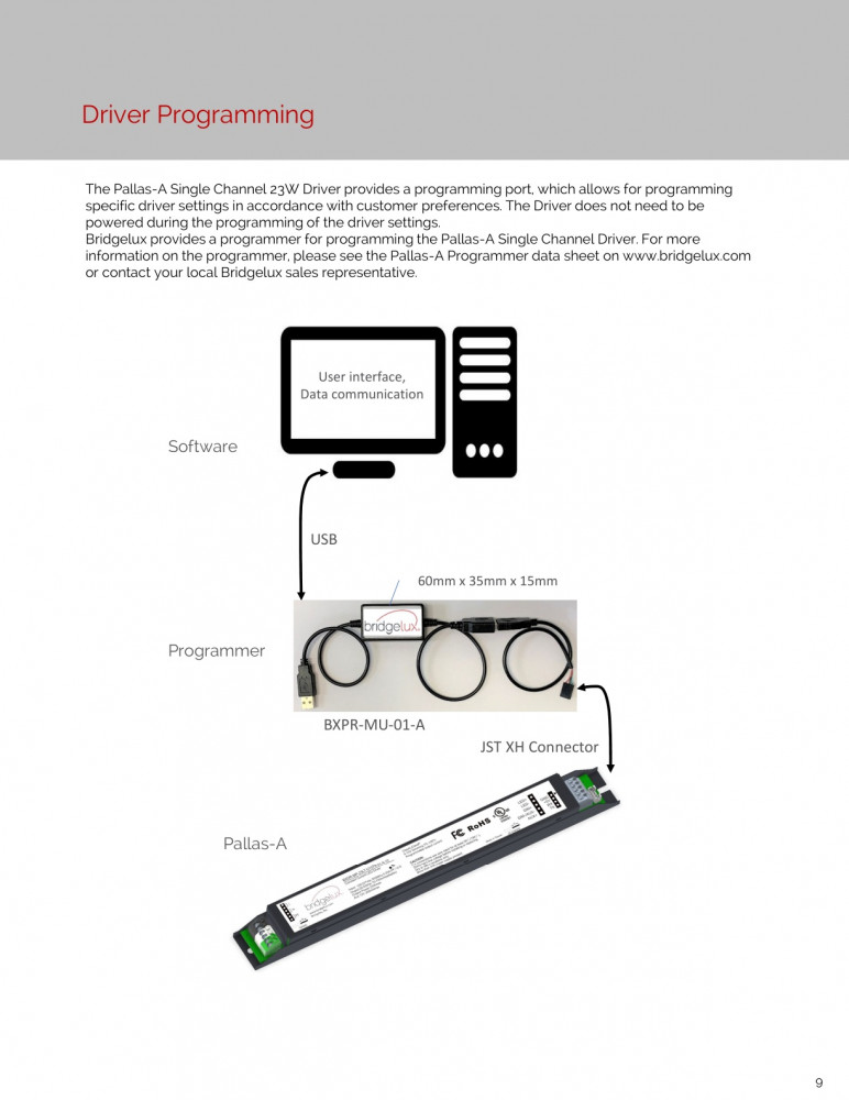 Bridgelux Pallas-A datasheet page 9