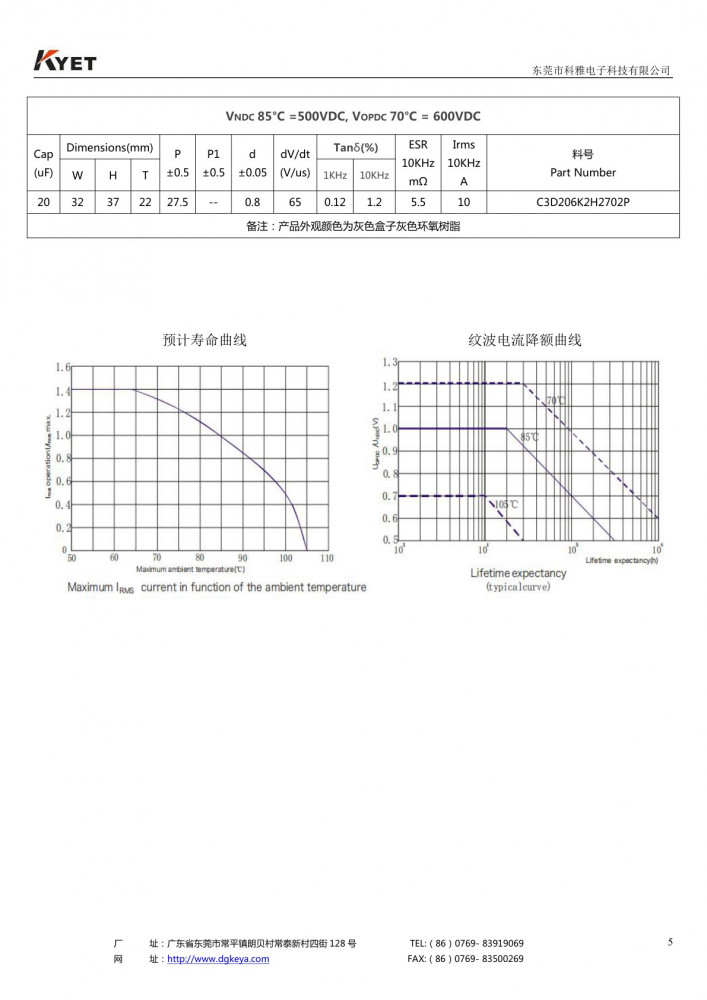 KYET approval document page 5