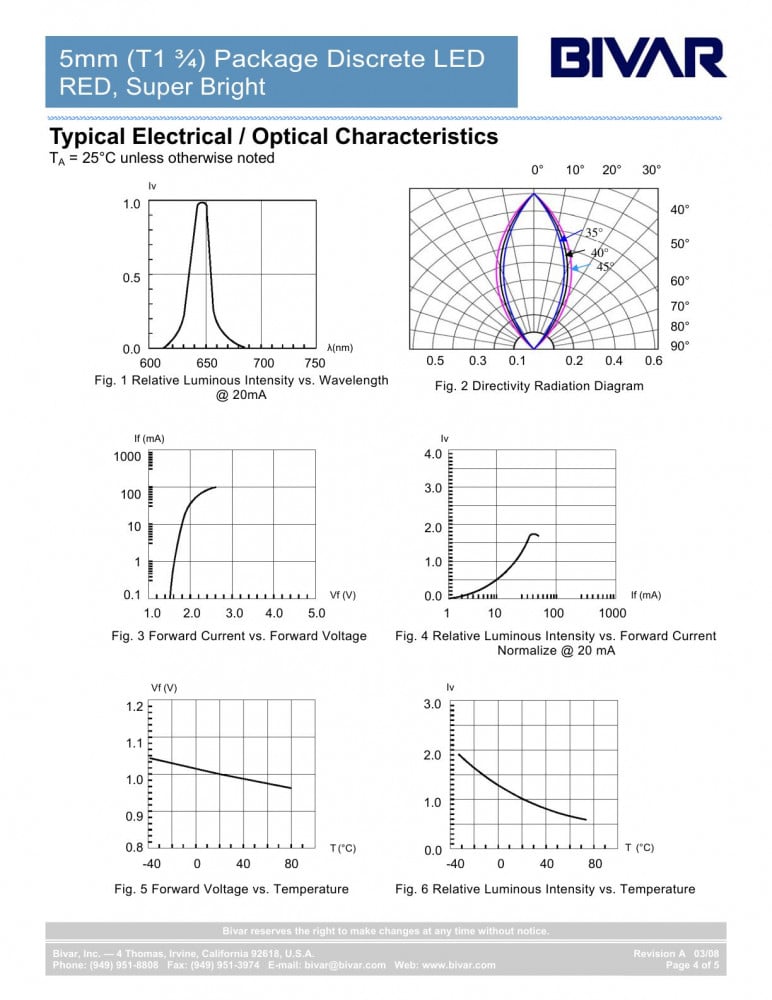 BIVAR 5SRC-F datasheet page 4