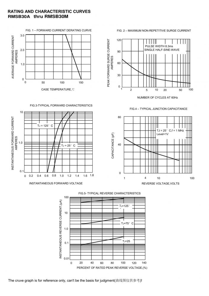 RMSB30M datasheet page 2