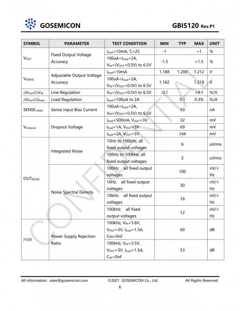 GBI5120NMCR datasheet page 6