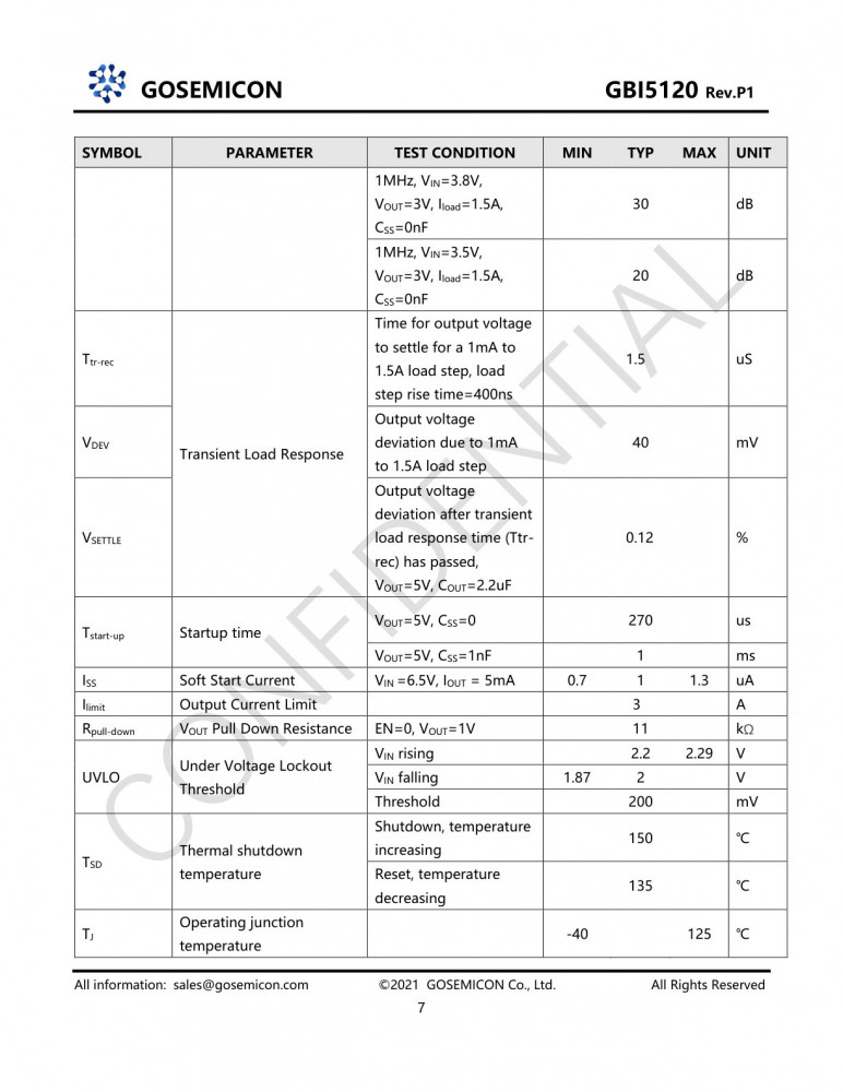GBI5120NMCR datasheet page 7