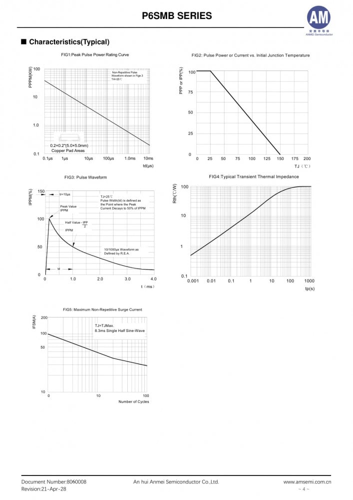 amsem P6SMB TVS datasheet page 4