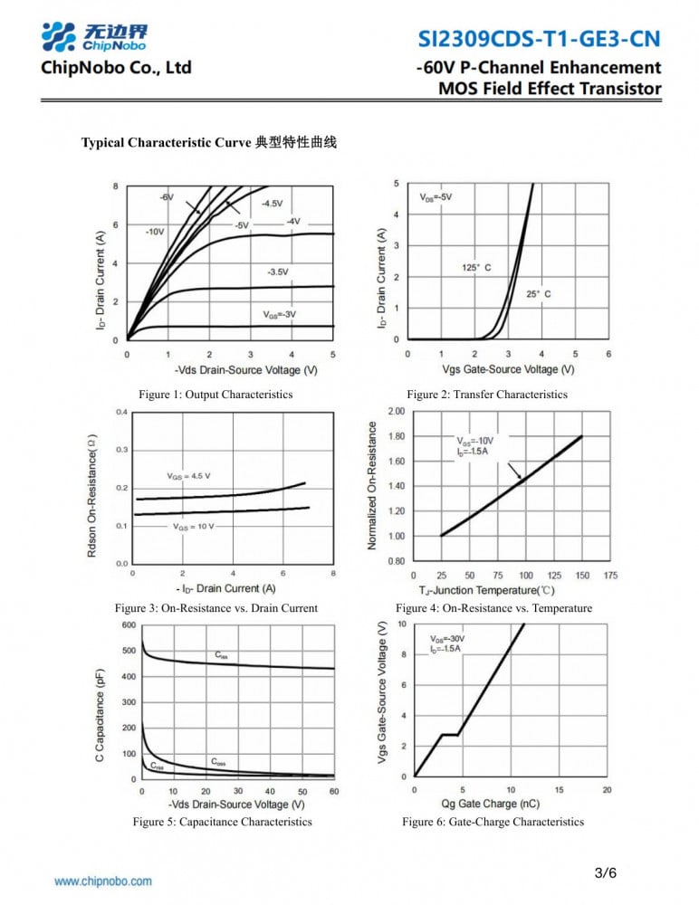 SI2309CDS-T1-GE3-CN datasheet page 3