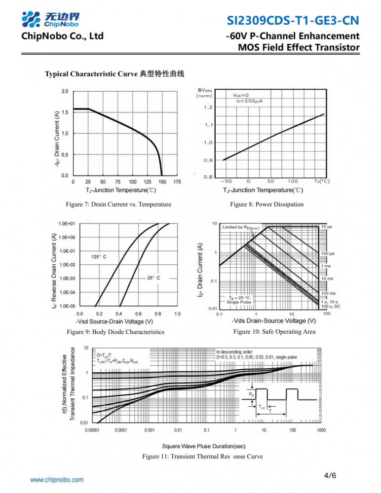 SI2309CDS-T1-GE3-CN datasheet page 4
