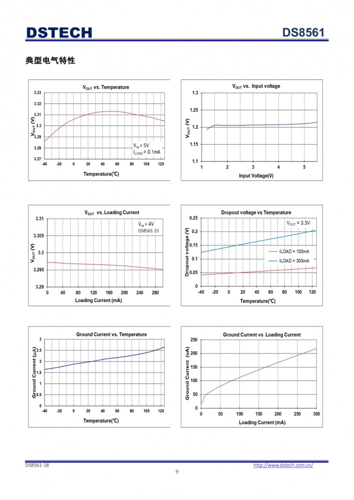 DS8561 datasheet page 9