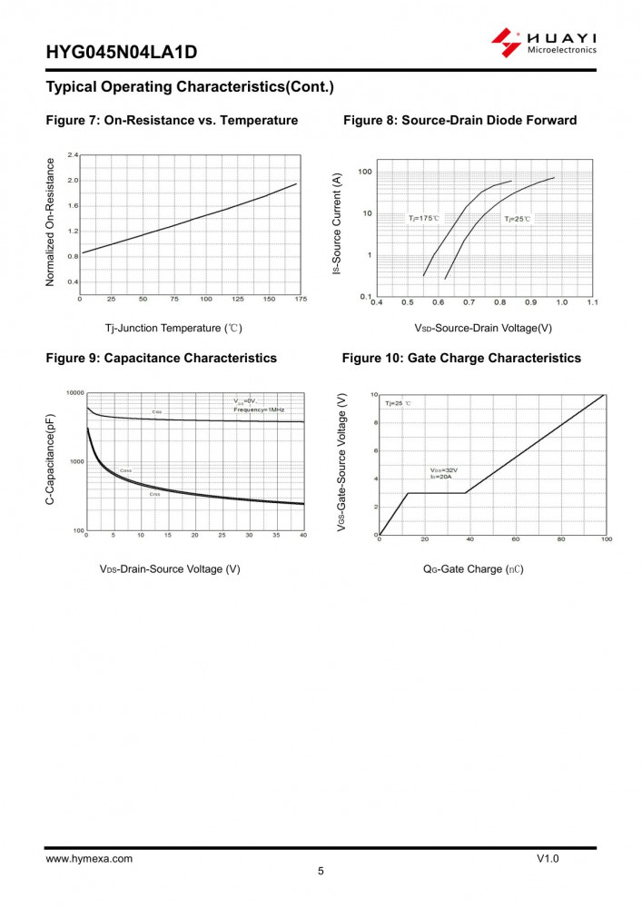 HYG045N04LA1D datasheet page 5
