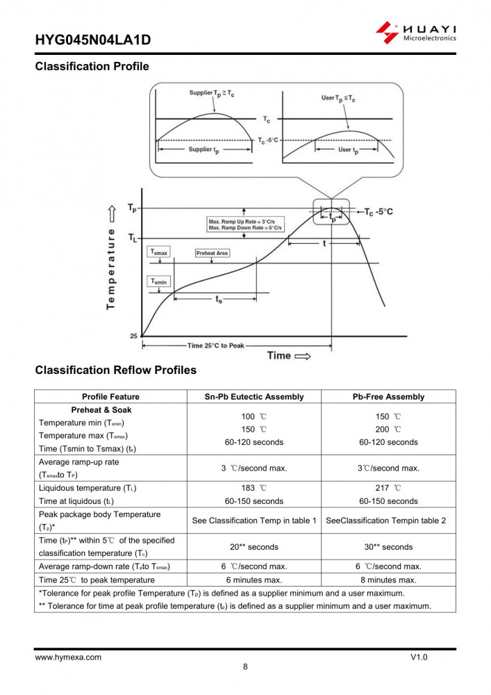 HYG045N04LA1D datasheet page 8
