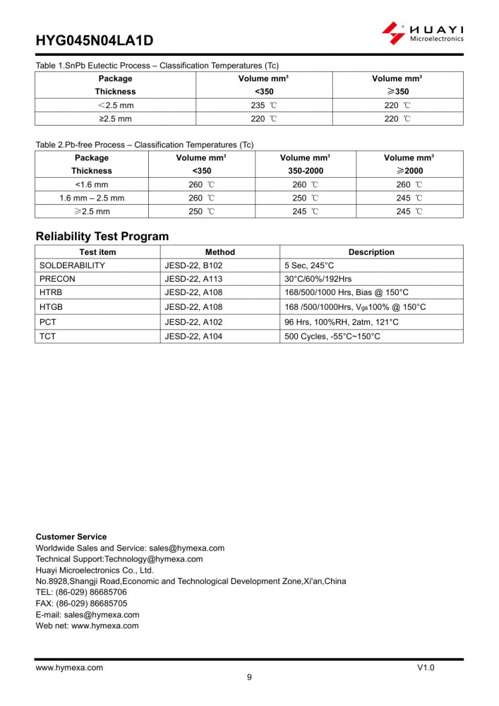 HYG045N04LA1D datasheet page 9