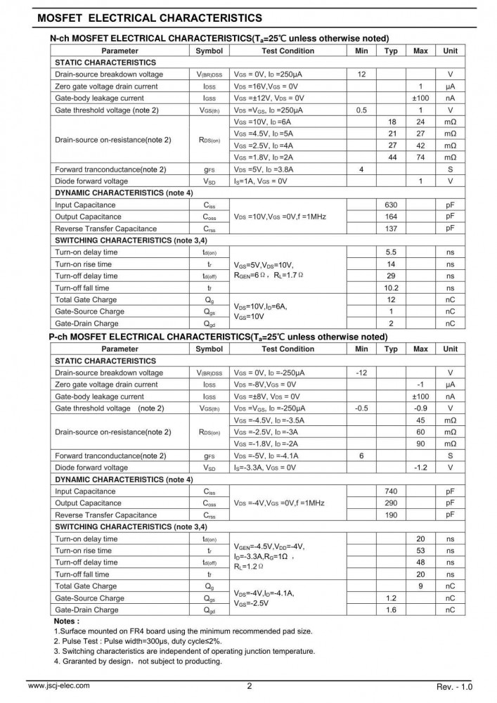 CJMNP517 datasheet page 2