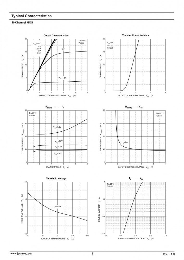 CJMNP517 datasheet page 3
