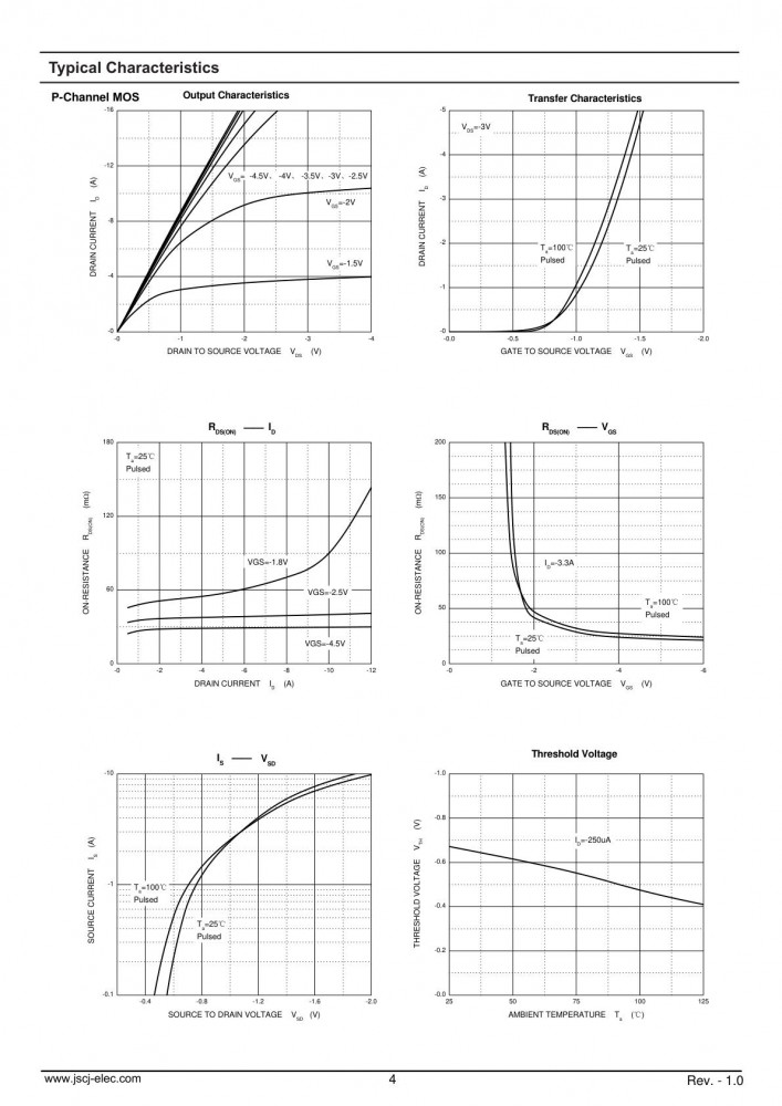 CJMNP517 datasheet page 4
