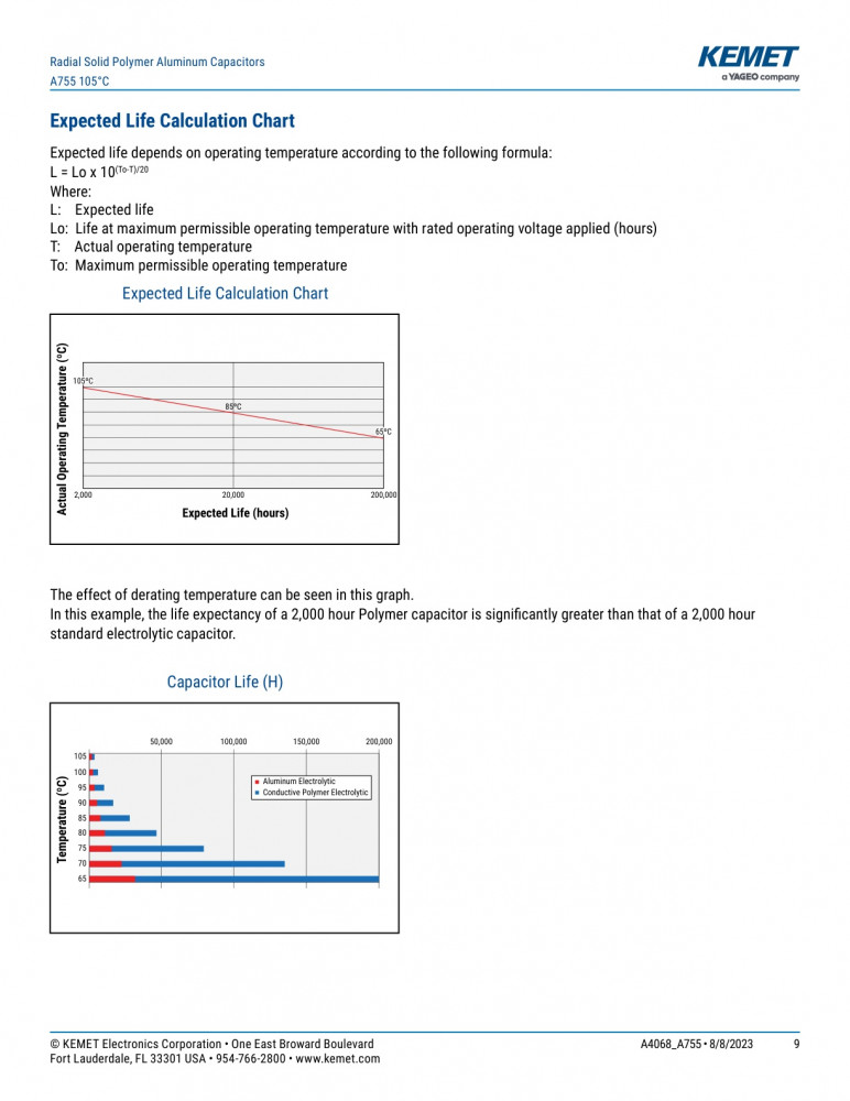 KEMET A755 datasheet page 9