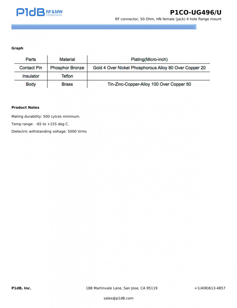 P1CO-UG496/U product documentation image, page 2