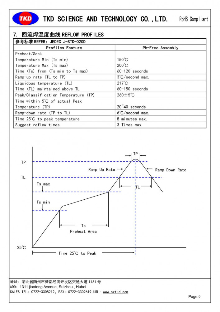 SX20Y024000BK1T002 datasheet page 9