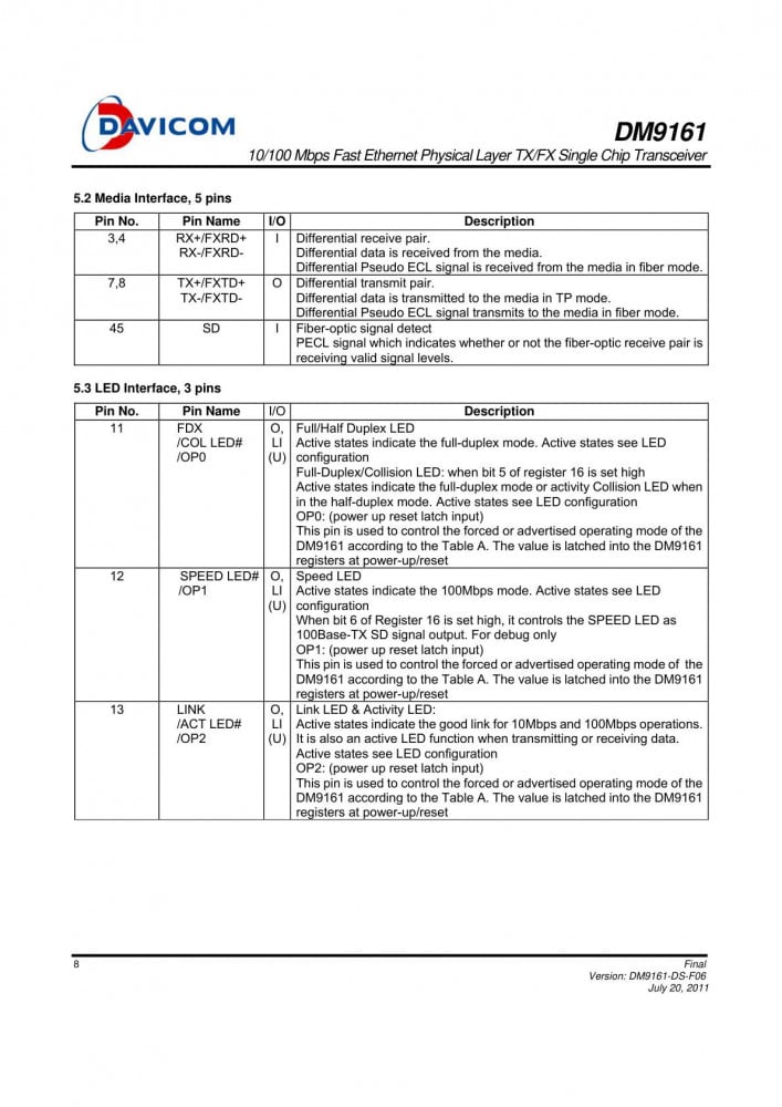 DM9161EP datasheet page 8
