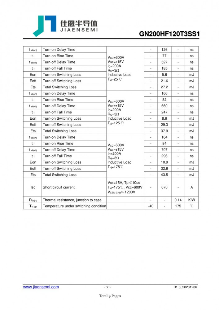 GN200HF120T3SS1 datasheet page 2