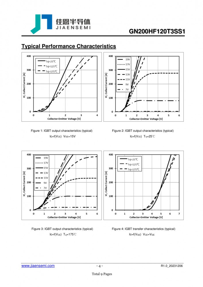 GN200HF120T3SS1 datasheet page 4