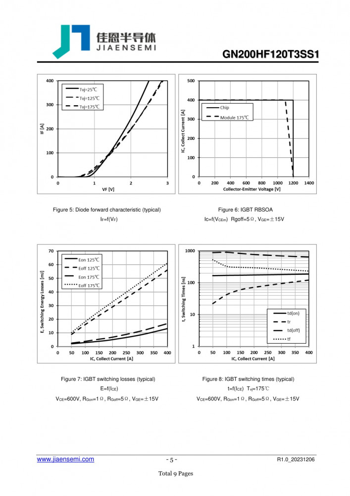 GN200HF120T3SS1 datasheet page 5