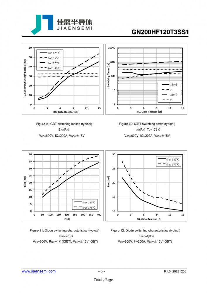 GN200HF120T3SS1 datasheet page 6
