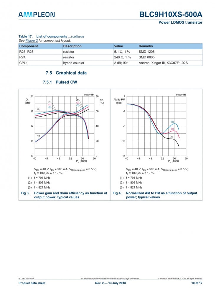 BLC9H10XS-500AZ datasheet page 10