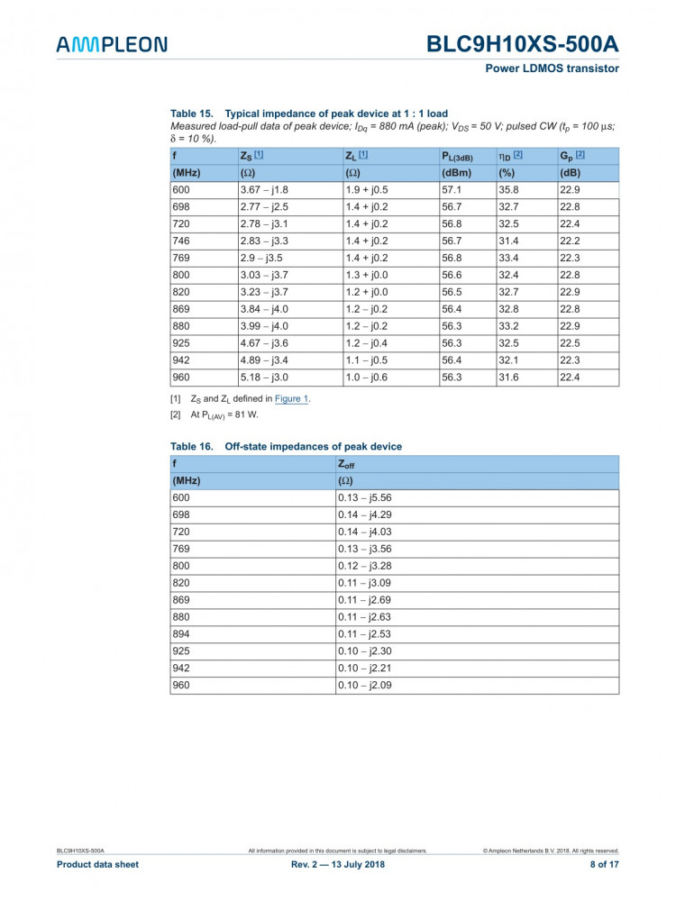 BLC9H10XS-500AZ datasheet page 8