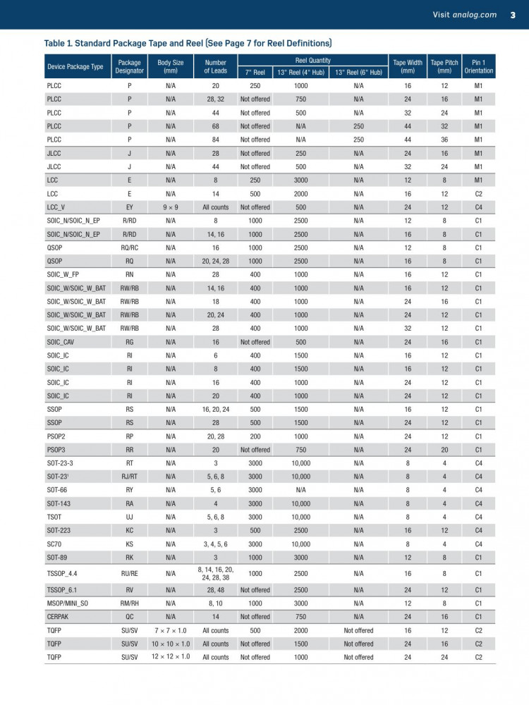 Tape and reel document page 3