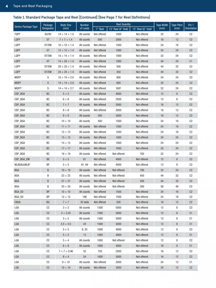 Tape and reel document page 4
