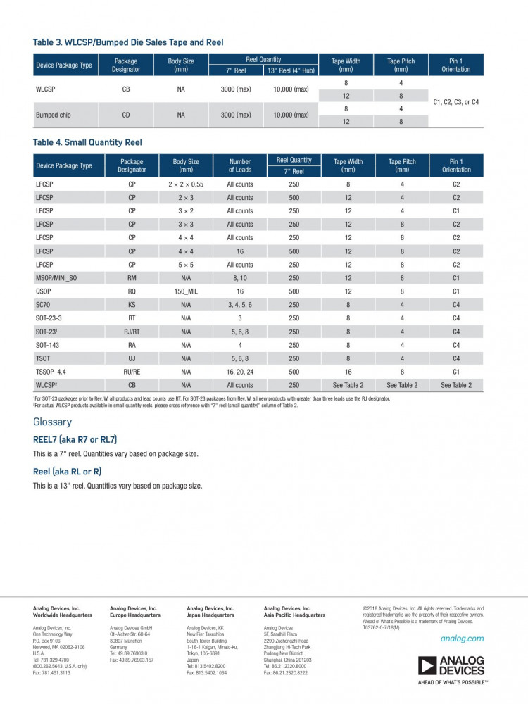 Tape and reel document page 7