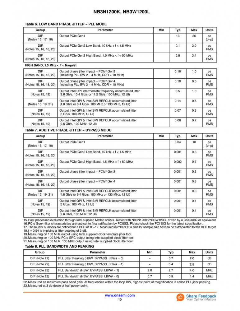 NB3W1200L datasheet page 10