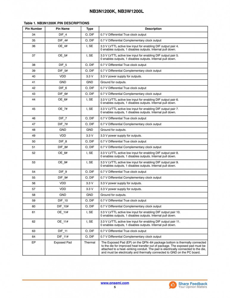 NB3W1200L datasheet page 5