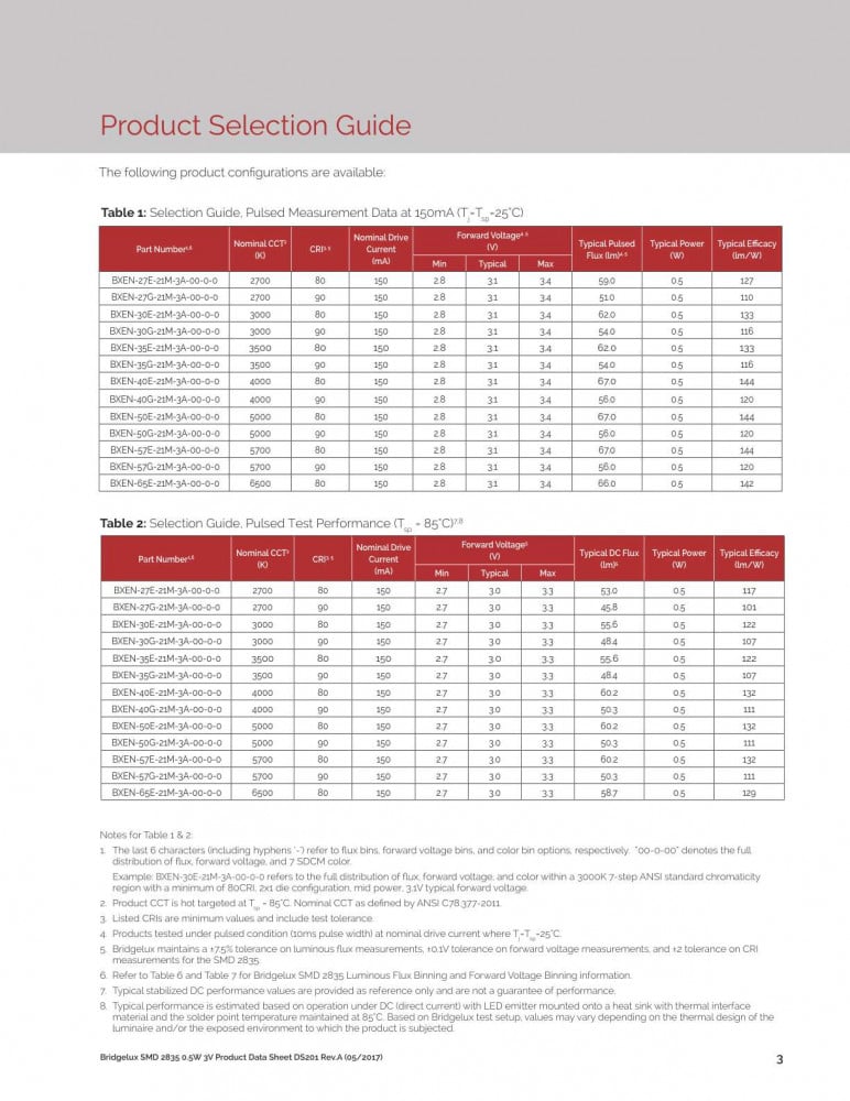 Bridgelux SMD 2835 datasheet page 5