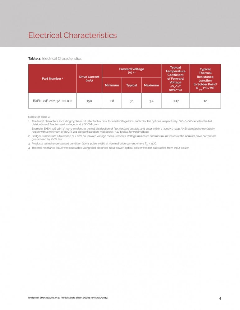 Bridgelux SMD 2835 datasheet page 6