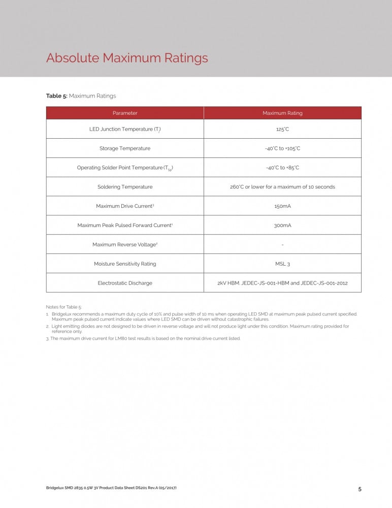 Bridgelux SMD 2835 datasheet page 7