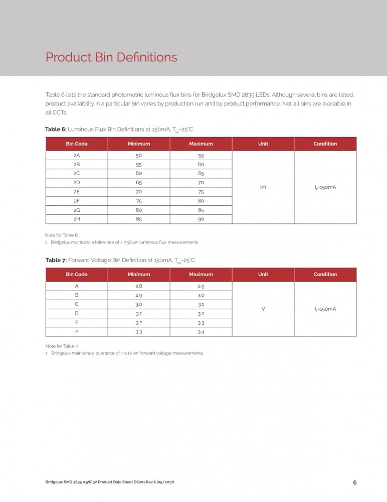 Bridgelux SMD 2835 datasheet page 8