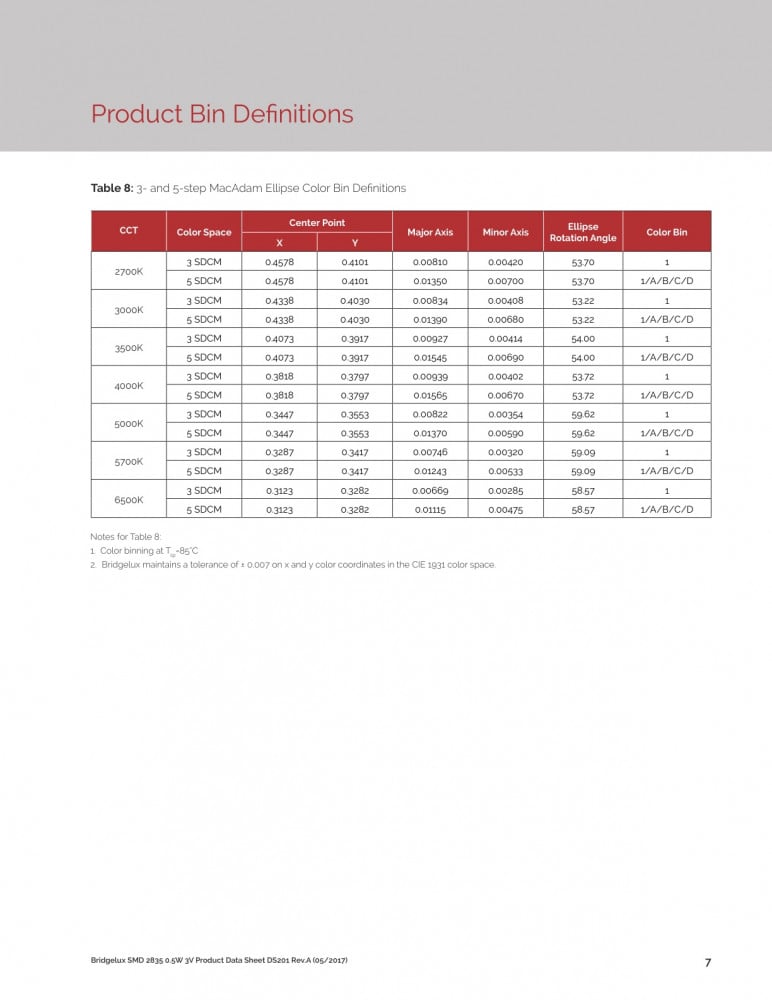 Bridgelux SMD 2835 datasheet page 9