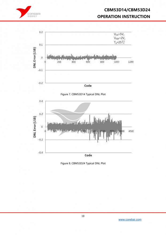 CBM53D24AMS datasheet page 10