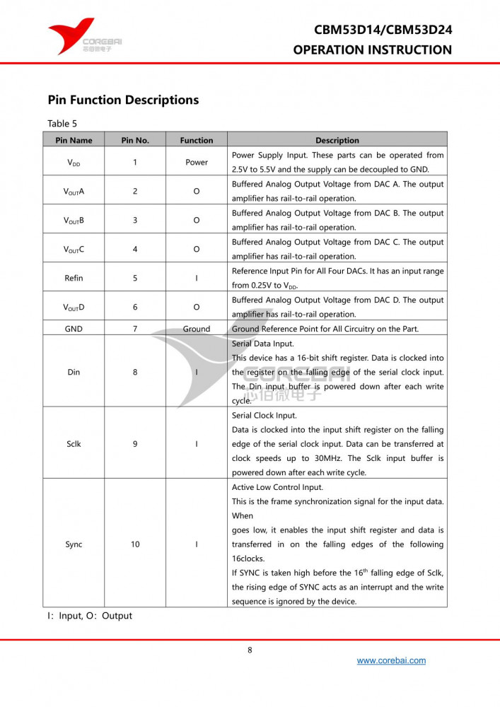 CBM53D24AMS datasheet page 8