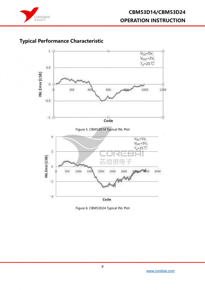 CBM53D24AMS datasheet page 9