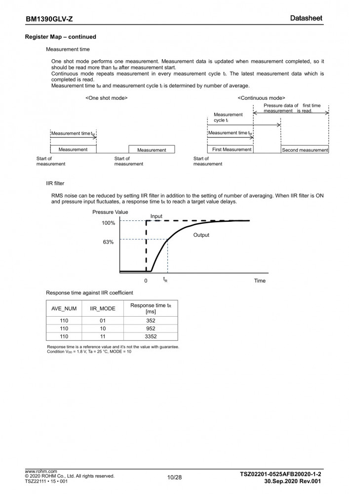 BM1390GLV-ZTR datasheet page 10