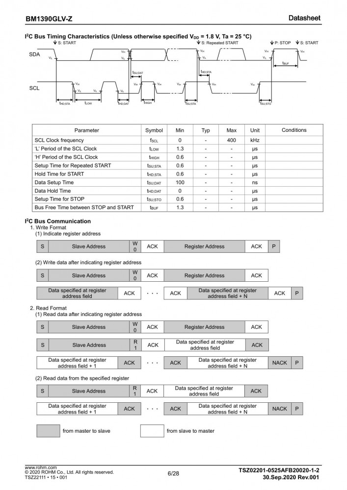 BM1390GLV-ZTR datasheet page 6