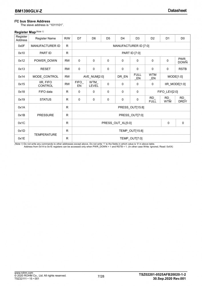 BM1390GLV-ZTR datasheet page 7